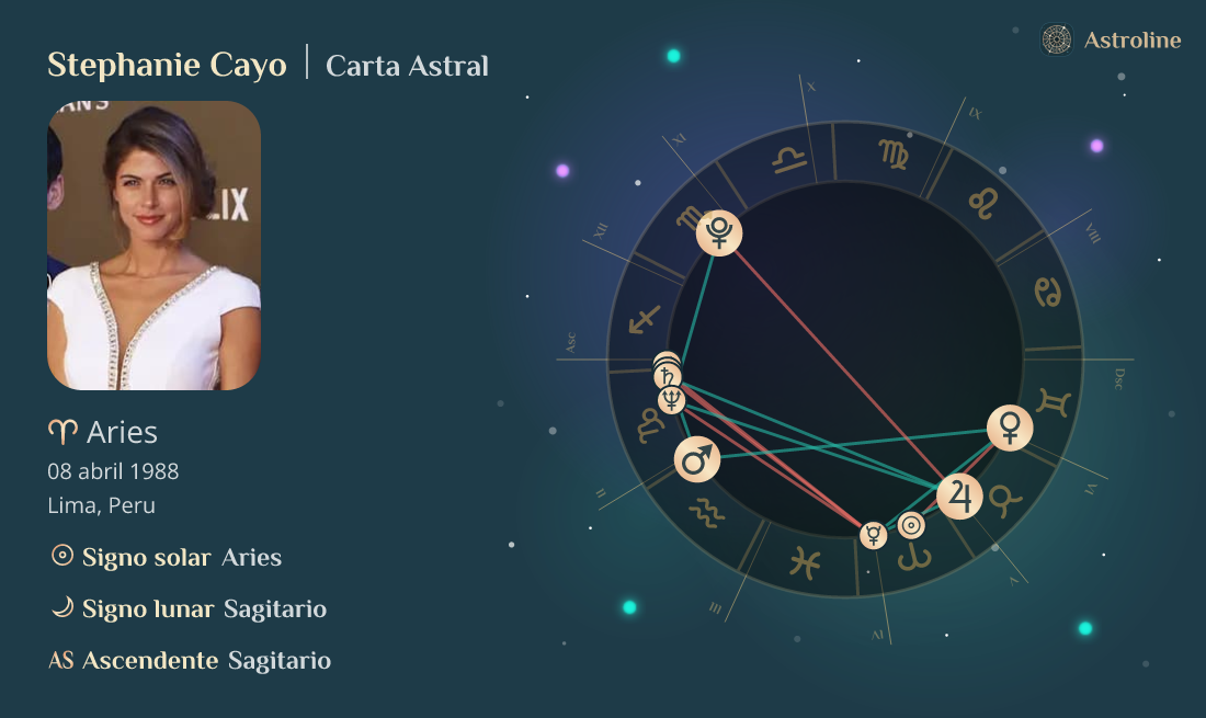 Stephanie Cayo Carta Astral, Signo Zodiacal, Astrología y Horóscopo ...