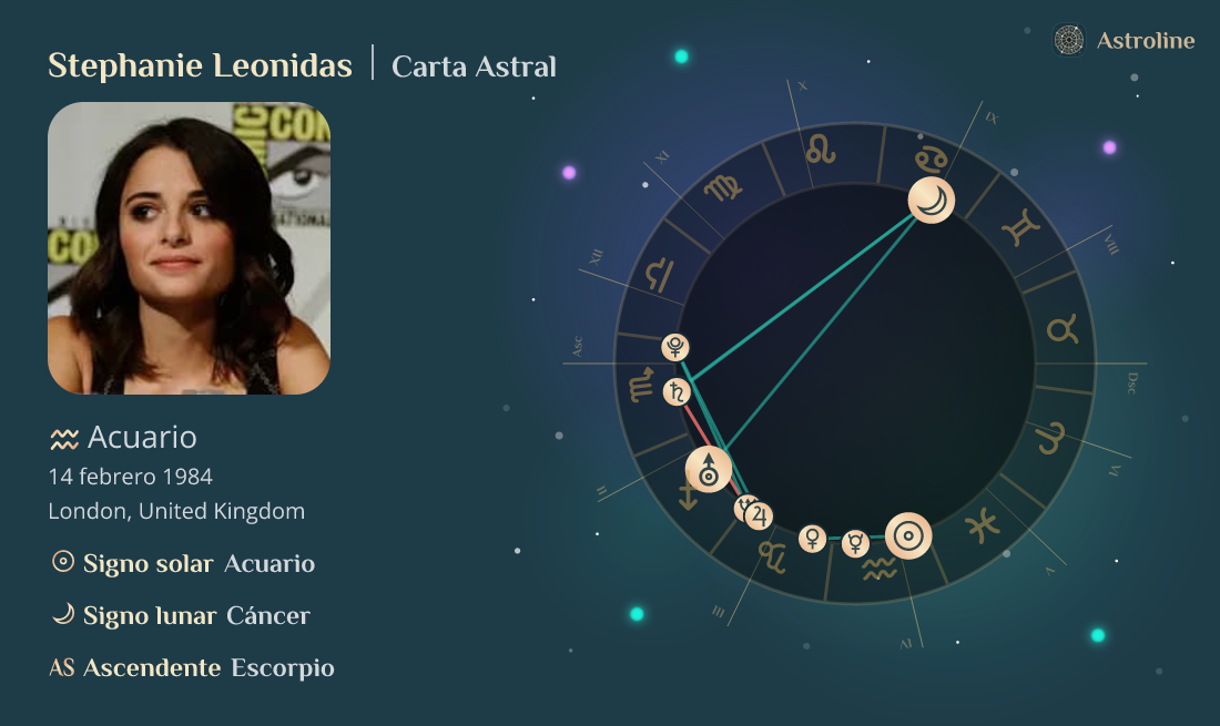 Stephanie Leonidas Carta Astral, Signo Zodiacal, Astrología y Horóscopo ...