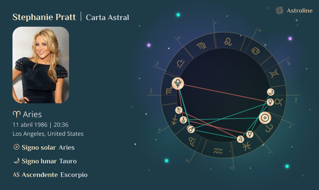Stephanie Pratt Carta Astral, Signo Zodiacal, Astrología y Horóscopo ...