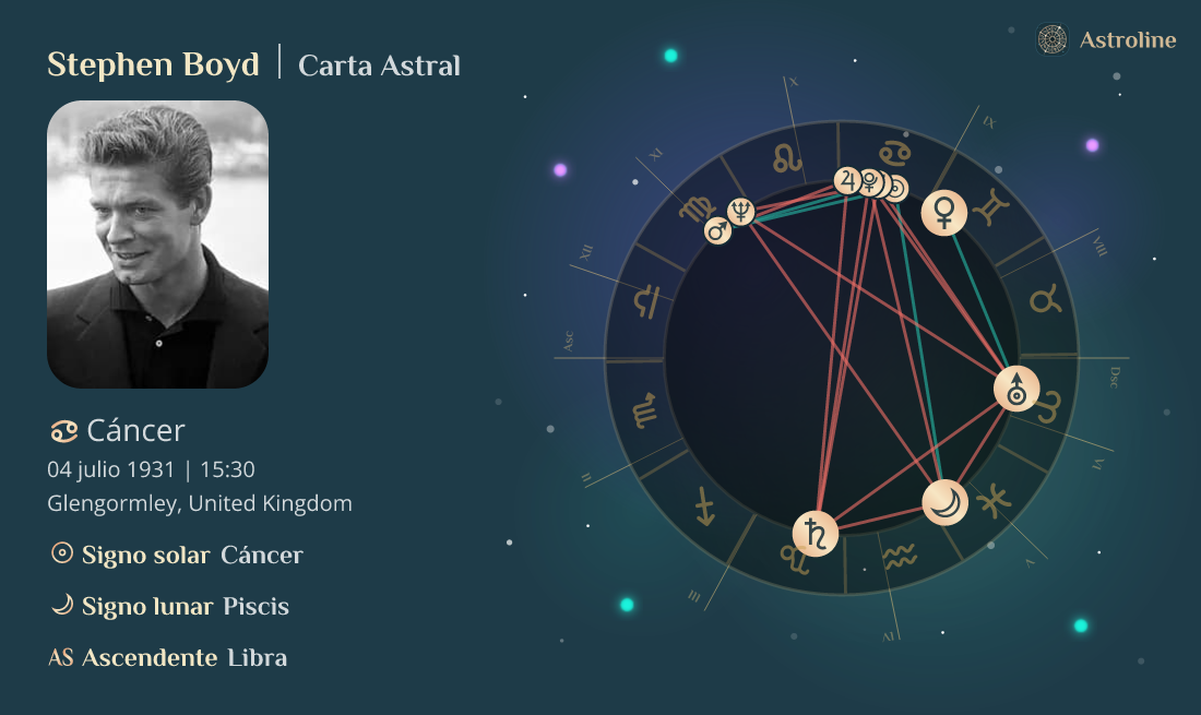 Stephen Boyd Carta Astral, Signo Zodiacal, Astrología y Horóscopo | Hora, Fecha y Lugar de ...
