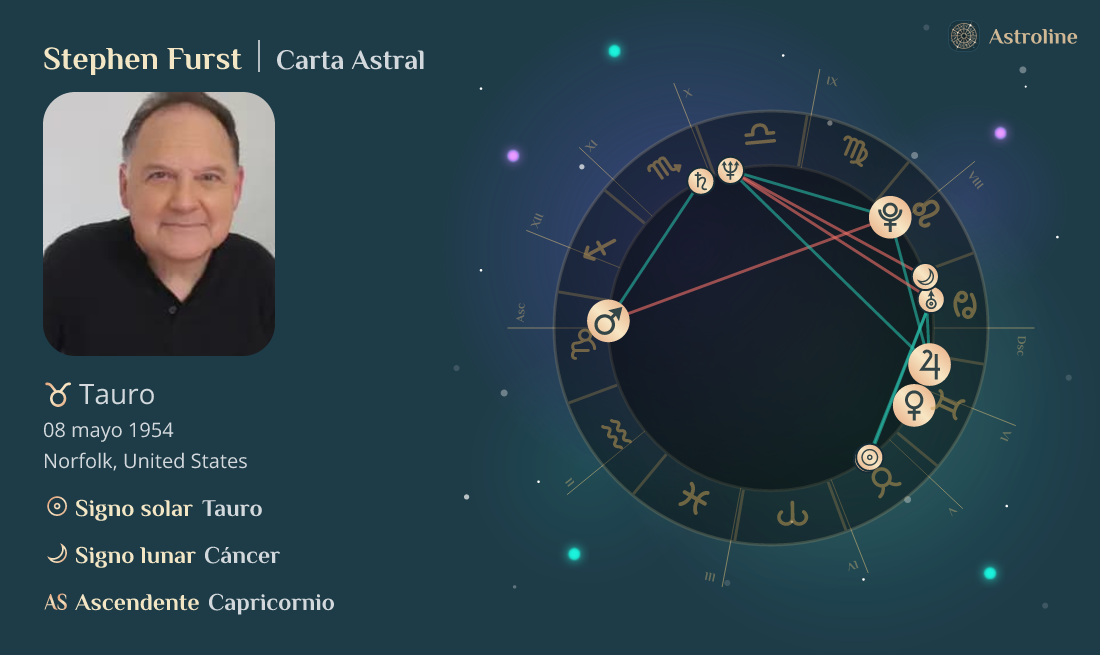 Stephen Furst Carta Astral, Signo Zodiacal, Astrología y Horóscopo ...