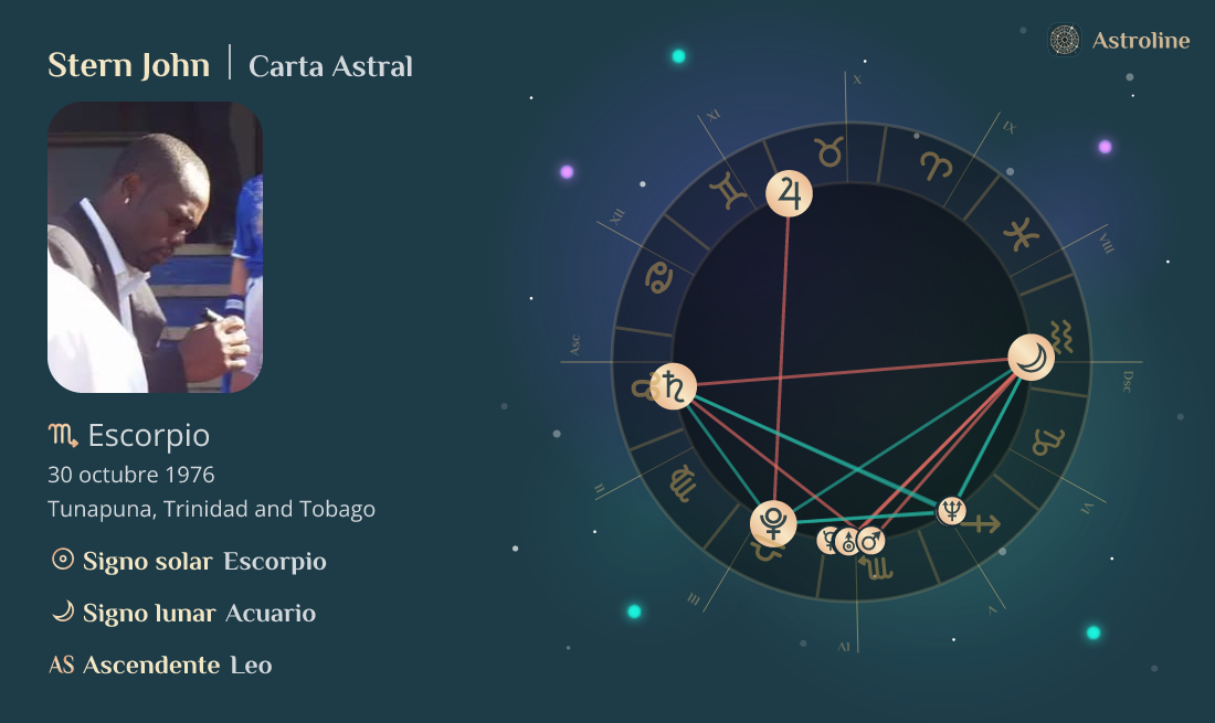 Stern John Carta Astral, Signo Zodiacal, Astrología y Horóscopo | Hora ...