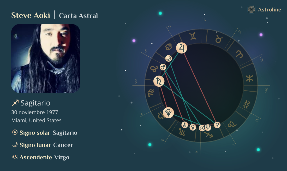 Steve Aoki Carta Astral, Signo Zodiacal, Astrología y Horóscopo | Hora, Fecha y Lugar de ...