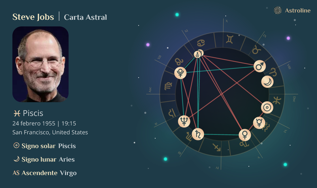 Steve Jobs Carta Astral, Signo Zodiacal, Astrología y Horóscopo | Hora ...