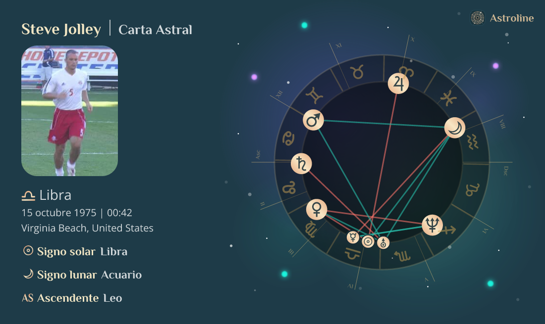 Steve Jolley Carta Astral, Signo Zodiacal, Astrología y Horóscopo ...