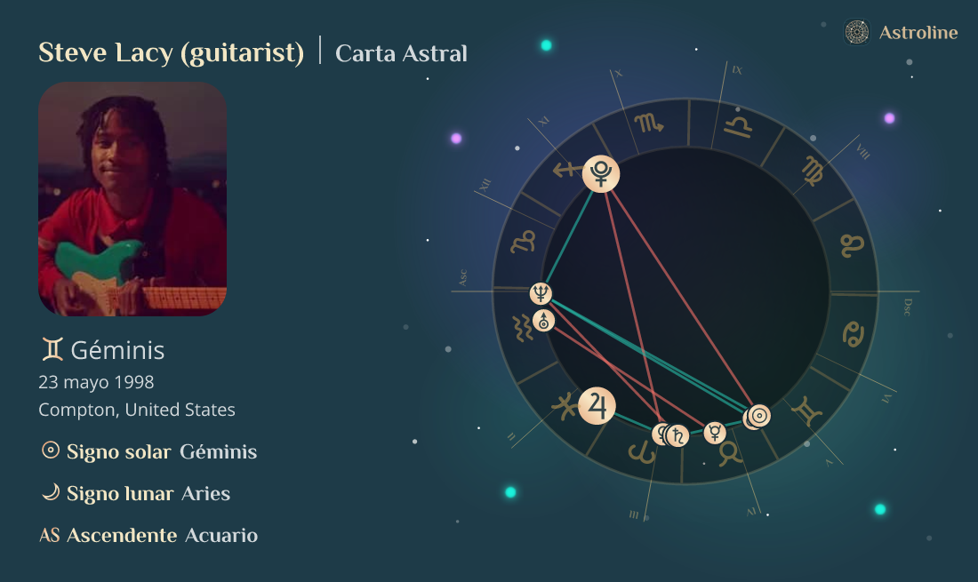 Steve Lacy (guitarist) Carta Astral, Signo Zodiacal, Astrología y ...