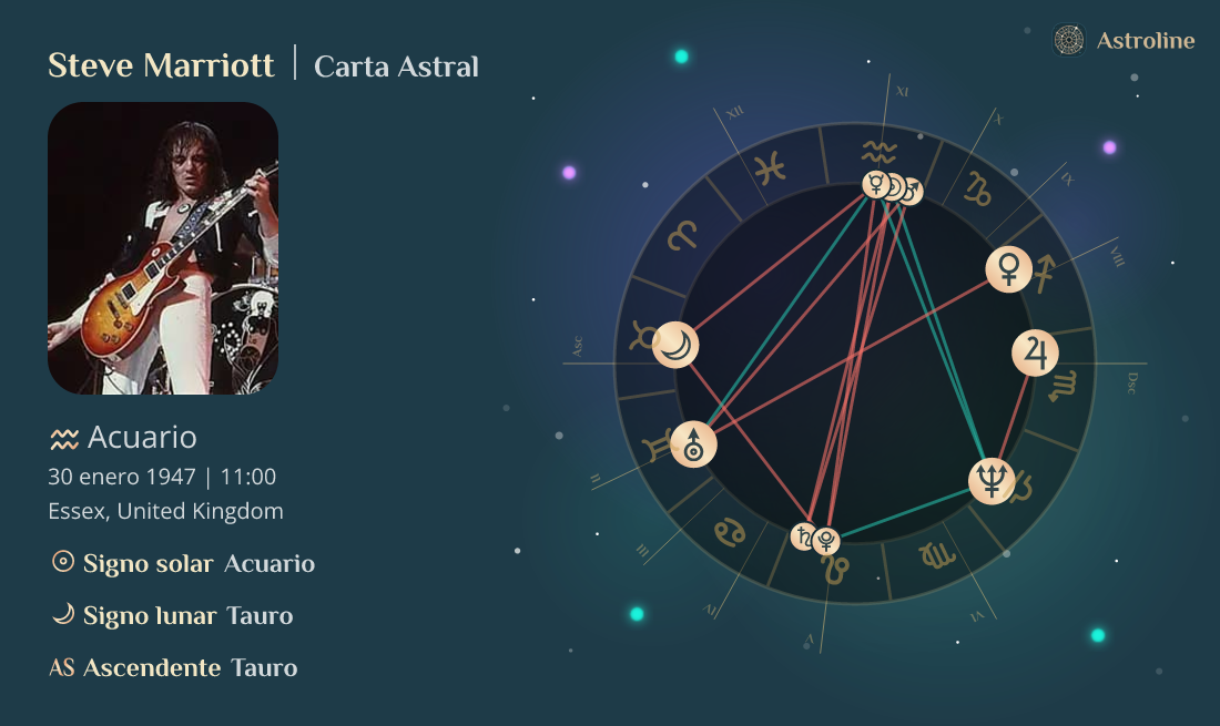 Steve Marriott Carta Astral, Signo Zodiacal, Astrología y Horóscopo | Hora, Fecha y Lugar de ...