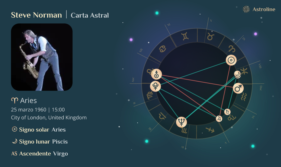 Steve Norman Carta Astral, Signo Zodiacal, Astrología y Horóscopo ...