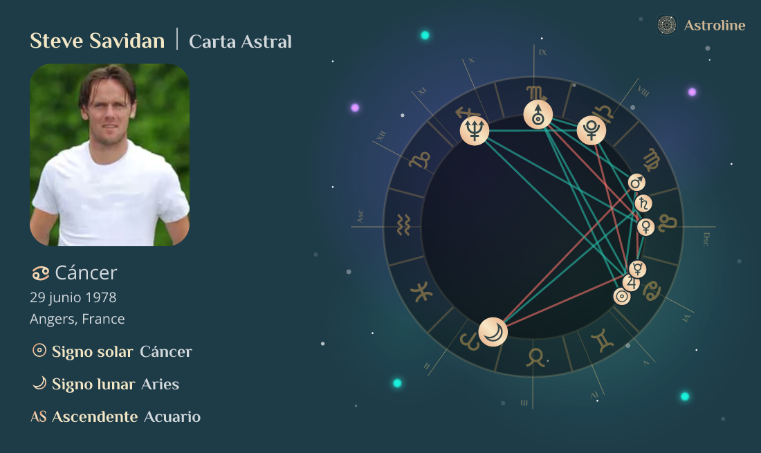 Steve Savidan Carta Astral, Signo Zodiacal, Astrología y Horóscopo ...
