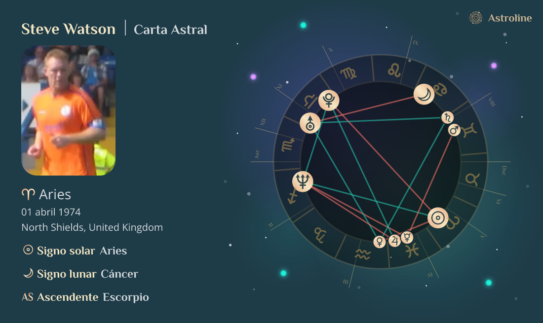 Steve Watson Carta Astral, Signo Zodiacal, Astrología y Horóscopo | Hora, Fecha y Lugar de ...