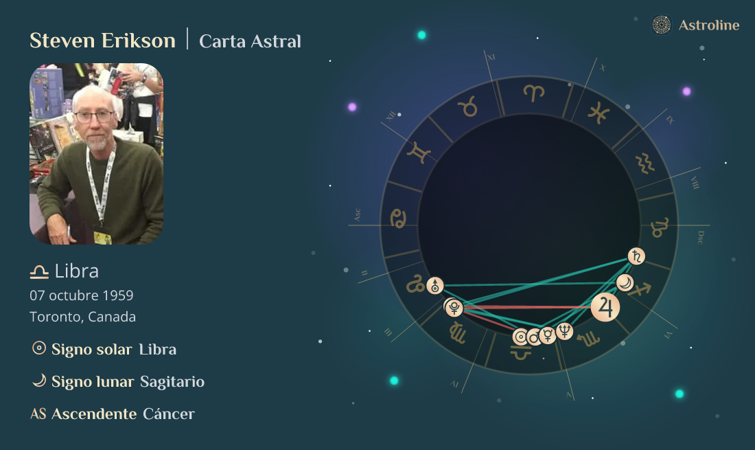 Steven Erikson Carta Astral, Signo Zodiacal, Astrología y Horóscopo ...