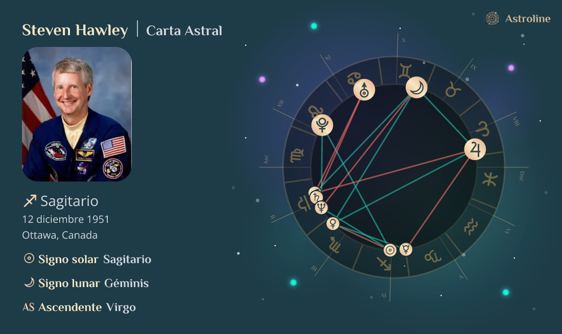 Steven Hawley Carta Astral, Signo Zodiacal, Astrología y Horóscopo ...