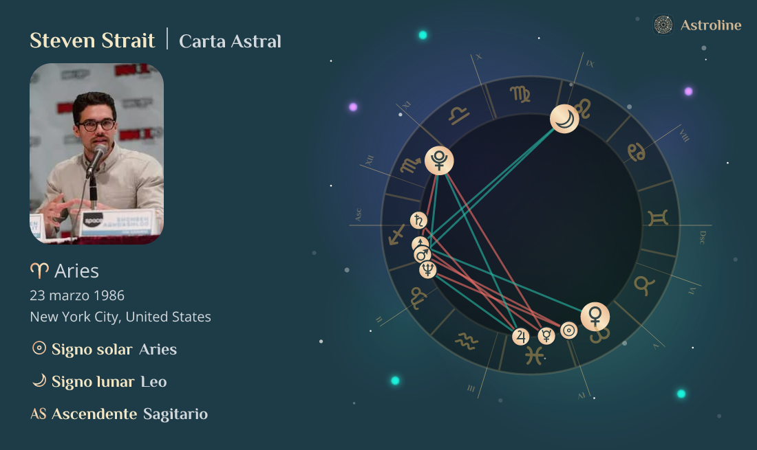 Steven Strait Carta Astral, Signo Zodiacal, Astrología y Horóscopo ...