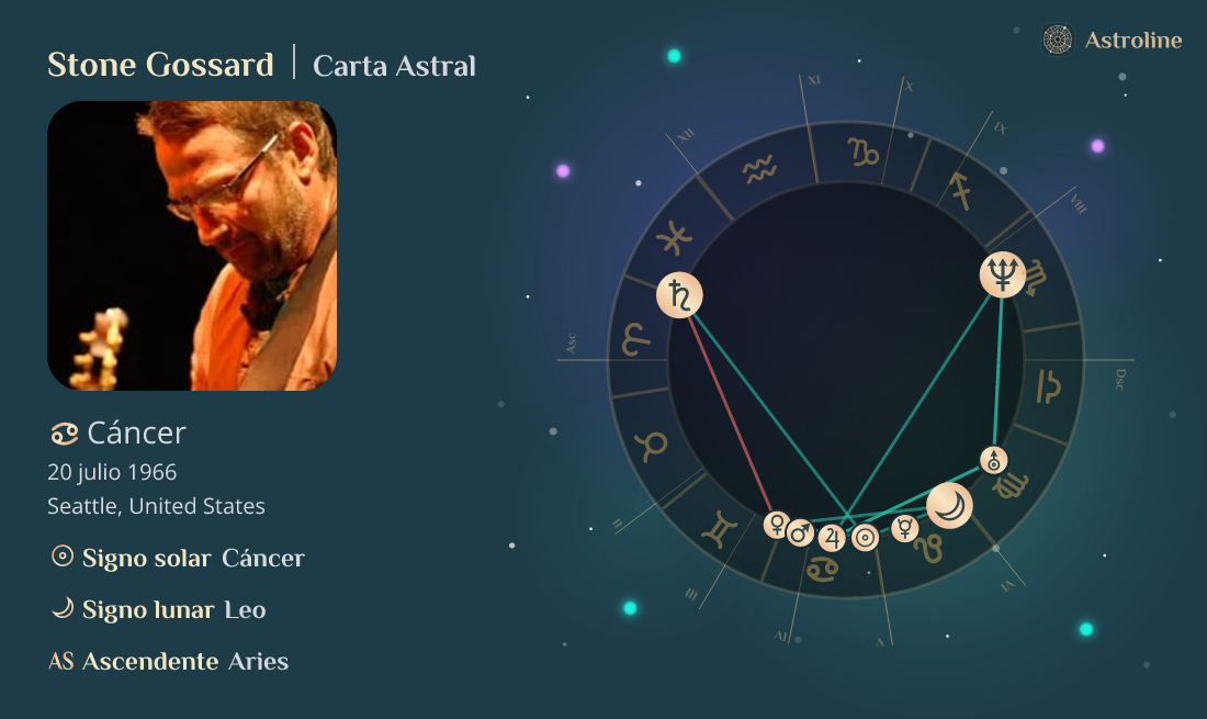 Stone Gossard Carta Astral, Signo Zodiacal, Astrología y Horóscopo ...