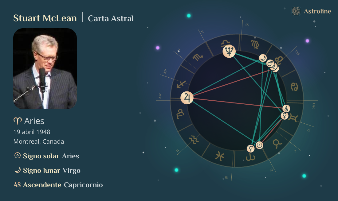 Stuart McLean Carta Astral, Signo Zodiacal, Astrología y Horóscopo | Hora, Fecha y Lugar de ...