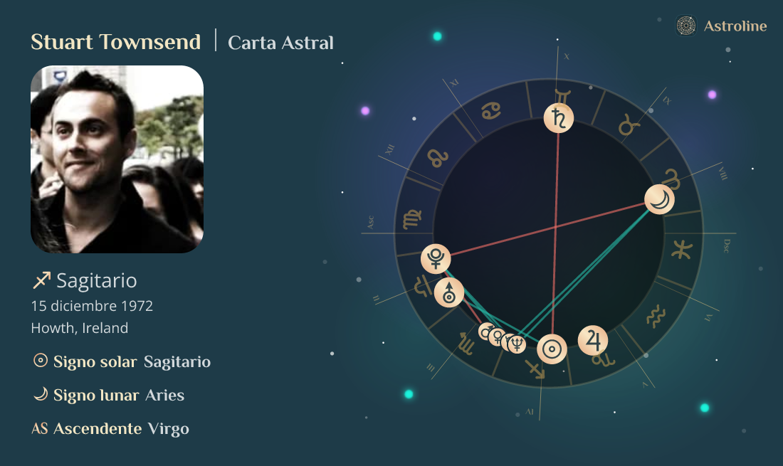 Stuart Townsend Carta Natal, Signo Zodiacal, Astrología y Horóscopo | Hora, Fecha y Lugar de ...