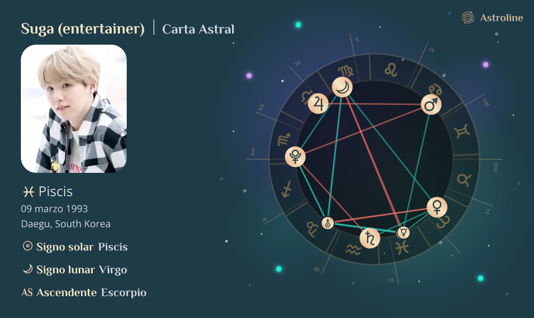 Suga (entertainer) Carta Astral, Signo Zodiacal, Astrología y Horóscopo ...