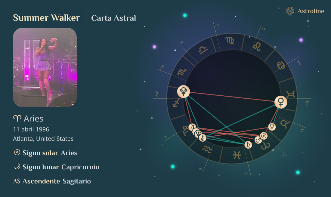 Summer Walker Carta Astral, Signo Zodiacal, Astrología y Horóscopo | Hora, Fecha y Lugar de ...
