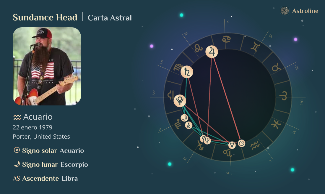 Sundance Head Carta Astral, Signo Zodiacal, Astrología y Horóscopo ...