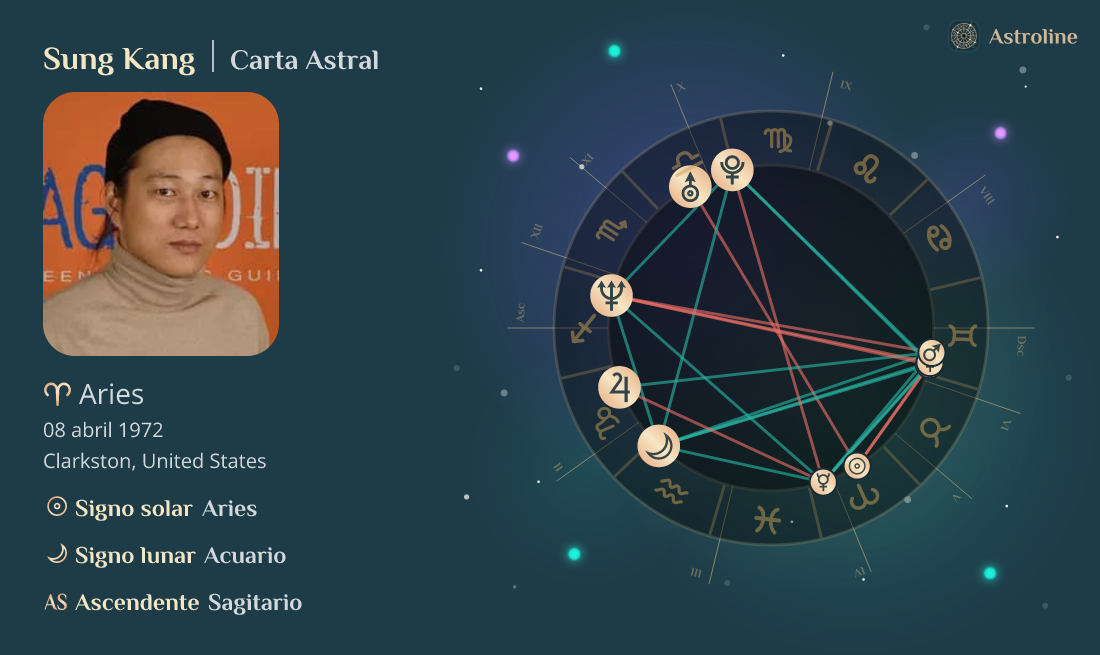Sung Kang Carta Natal, Signo Zodiacal, Astrología y Horóscopo | Hora, Fecha y Lugar de ...