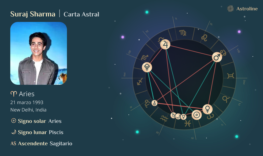 Suraj Sharma Carta Astral, Signo Zodiacal, Astrología y Horóscopo ...