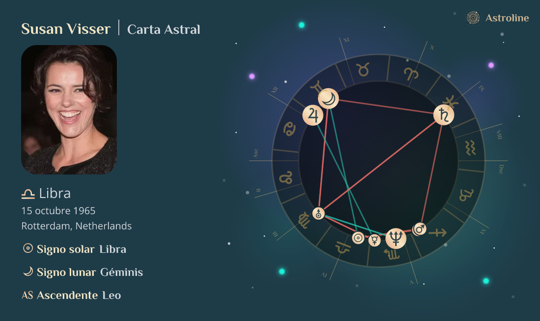 Susan Visser Carta Astral, Signo Zodiacal, Astrología y Horóscopo ...