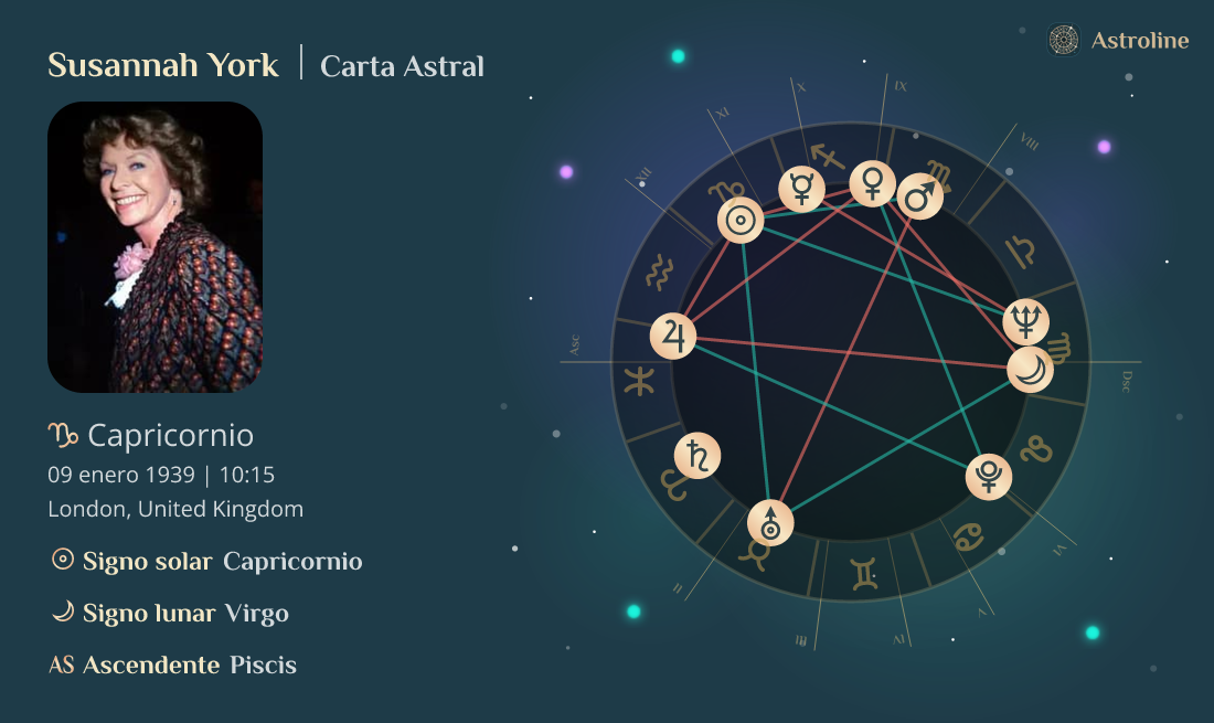 Susannah York Carta Astral, Signo Zodiacal, Astrología y Horóscopo ...
