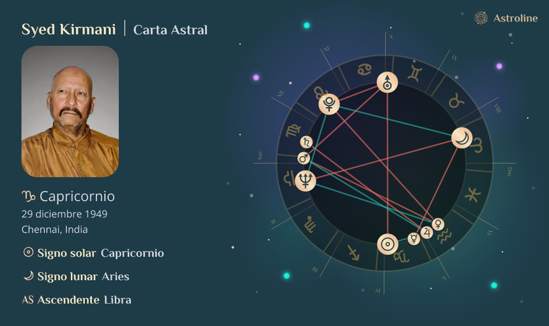 Syed Kirmani Carta Natal, Signo Zodiacal, Astrología y Horóscopo | Hora ...