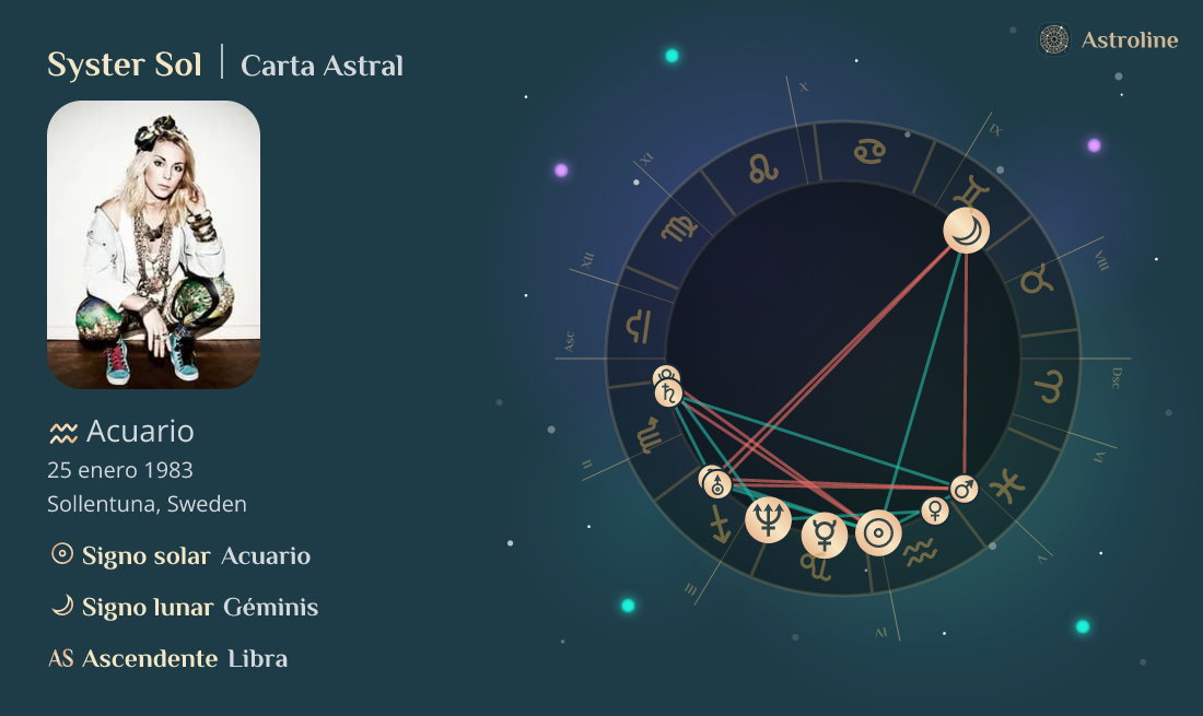 Syster Sol Carta Astral, Signo Zodiacal, Astrología y Horóscopo | Hora ...
