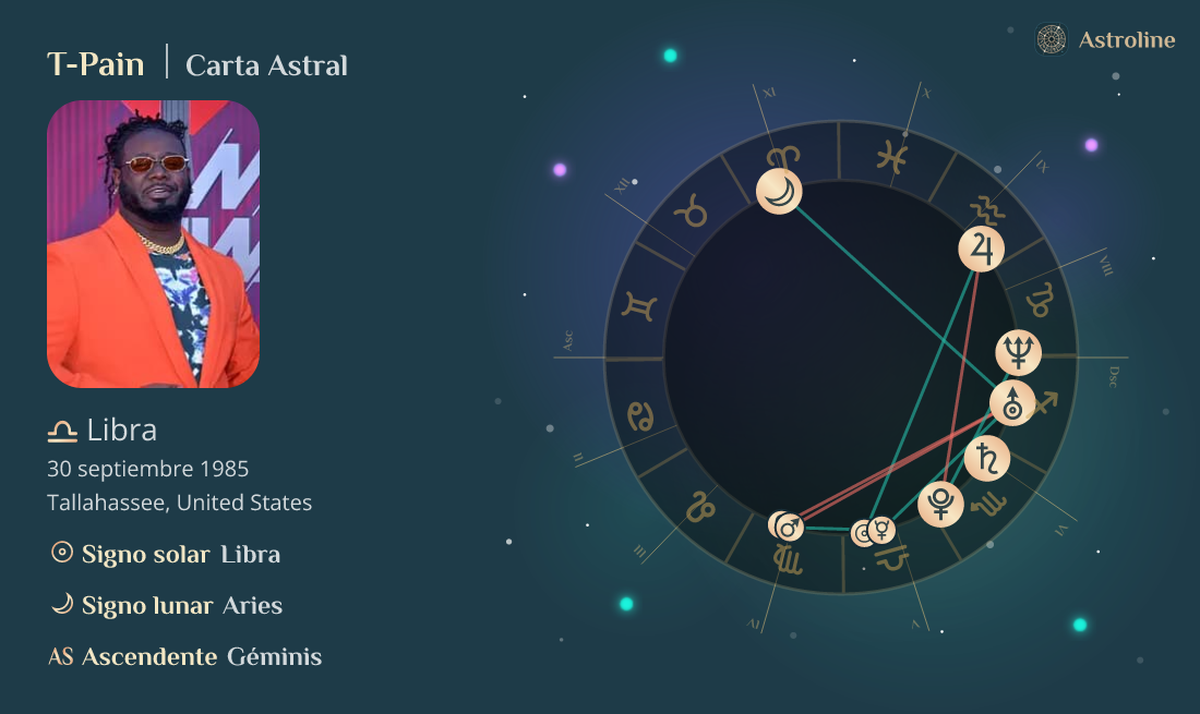 T-Pain Carta Astral, Signo Zodiacal, Astrología y Horóscopo | Hora ...