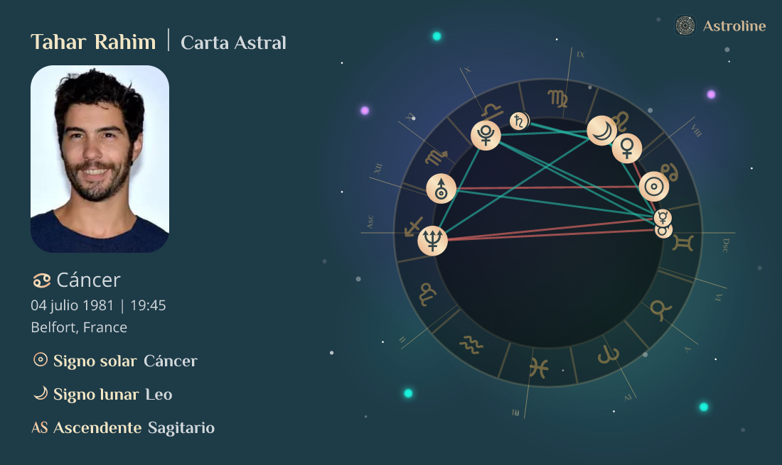 Tahar Rahim Carta Astral, Signo Zodiacal, Astrología y Horóscopo | Hora ...