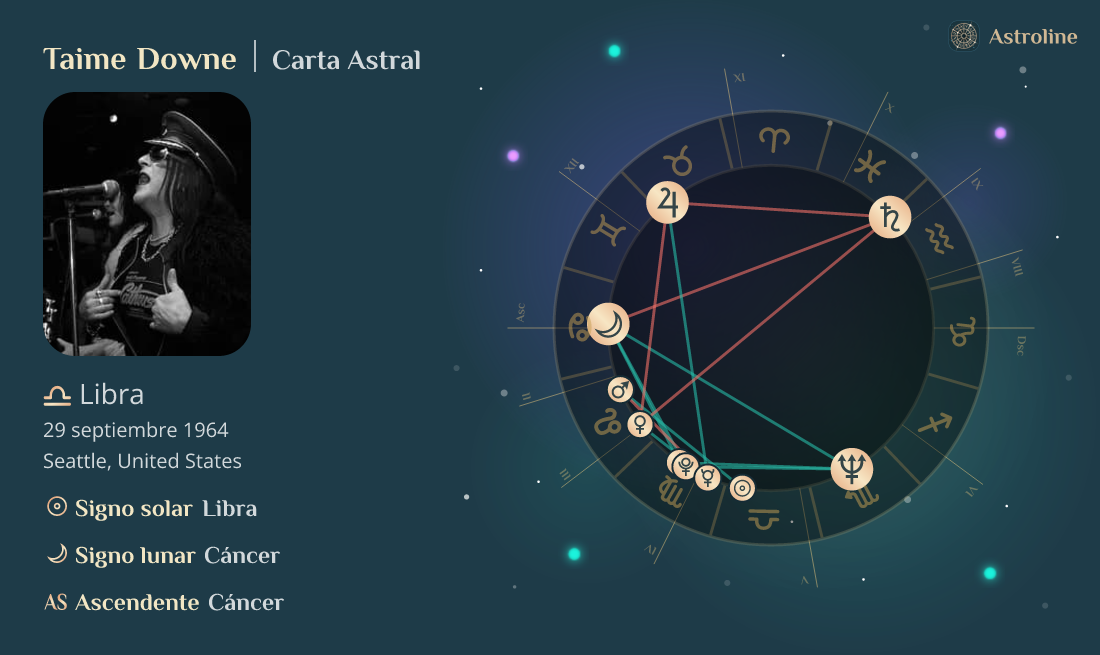 Taime Downe Carta Astral, Signo Zodiacal, Astrología y Horóscopo | Hora ...