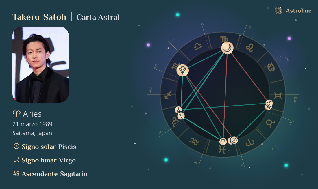 Takeru Satoh Carta Astral, Signo Zodiacal, Astrología y Horóscopo | Hora, Fecha y Lugar de ...