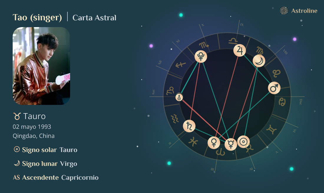 Tao (singer) Carta Astral, Signo Zodiacal, Astrología y Horóscopo ...