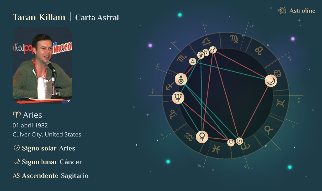 Taran Killam Carta Astral, Signo Zodiacal, Astrología y Horóscopo ...