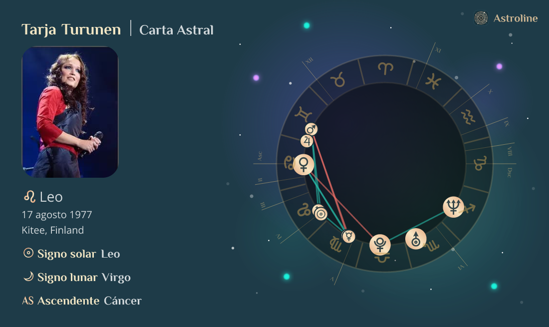 Tarja Turunen Carta Astral, Signo Zodiacal, Astrología y Horóscopo ...