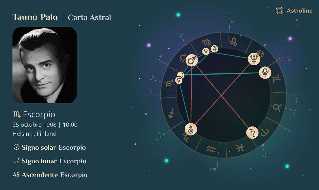 Tauno Palo Carta Astral, Signo Zodiacal, Astrología y Horóscopo | Hora ...