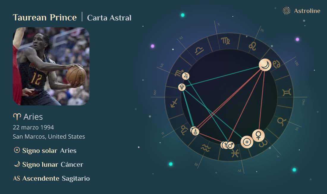 Taurean Prince Carta Astral, Signo Zodiacal, Astrología y Horóscopo ...