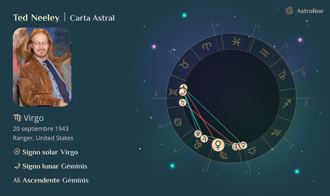 Ted Neeley Carta Astral, Signo Zodiacal, Astrología y Horóscopo | Hora ...