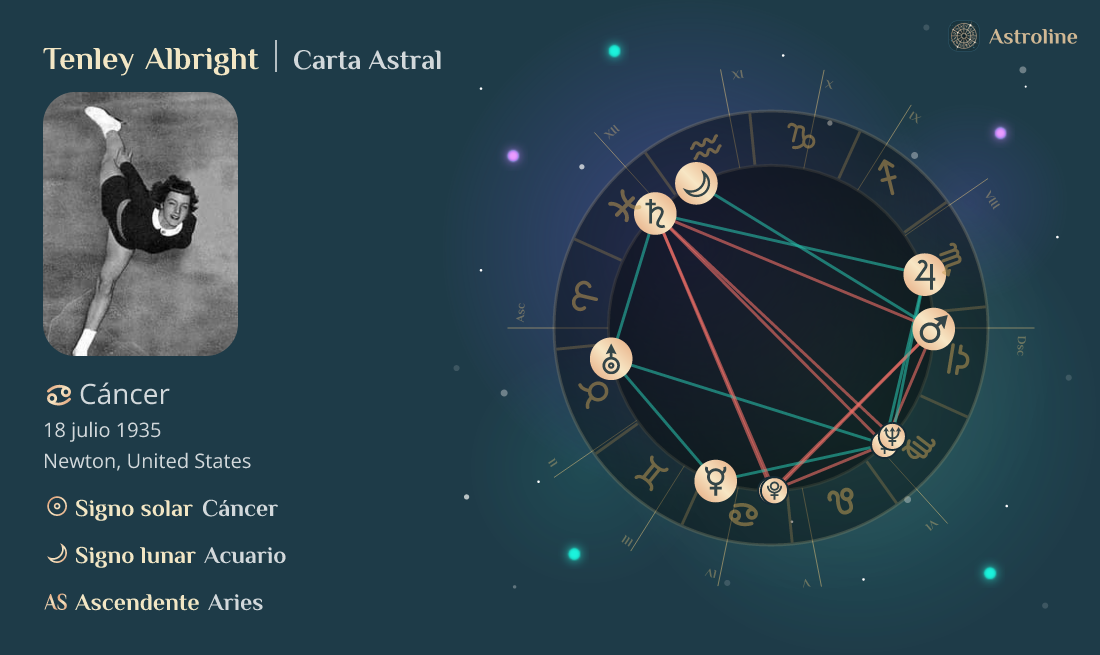 Tenley Albright Carta Natal, Signo Zodiacal, Astrología y Horóscopo ...