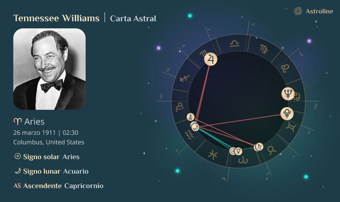 Tennessee Williams Carta Astral, Signo Zodiacal, Astrología y Horóscopo ...