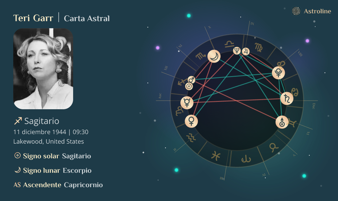 Teri Garr Carta Astral, Signo Zodiacal, Astrología y Horóscopo | Hora ...