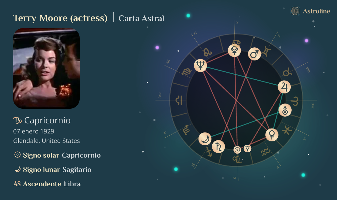 Terry Moore (actress) Carta Astral, Signo Zodiacal, Astrología y ...