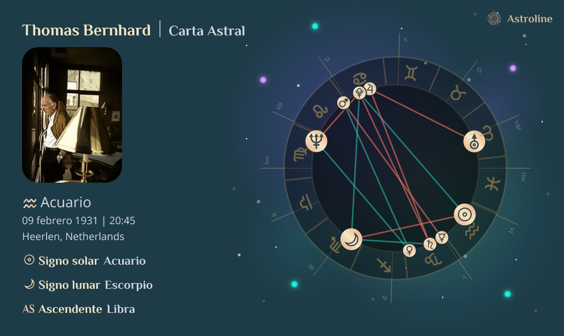 Thomas Bernhard Carta Astral, Signo Zodiacal, Astrología y Horóscopo | Hora, Fecha y Lugar de ...