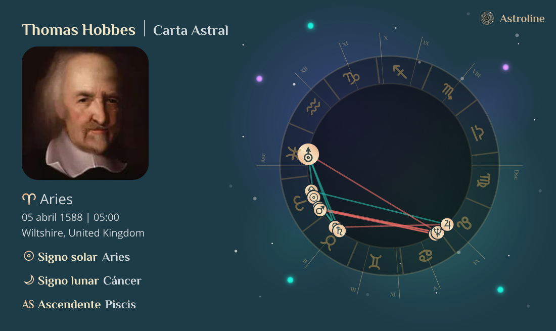 Thomas Hobbes Carta Astral, Signo Zodiacal, Astrología y Horóscopo ...