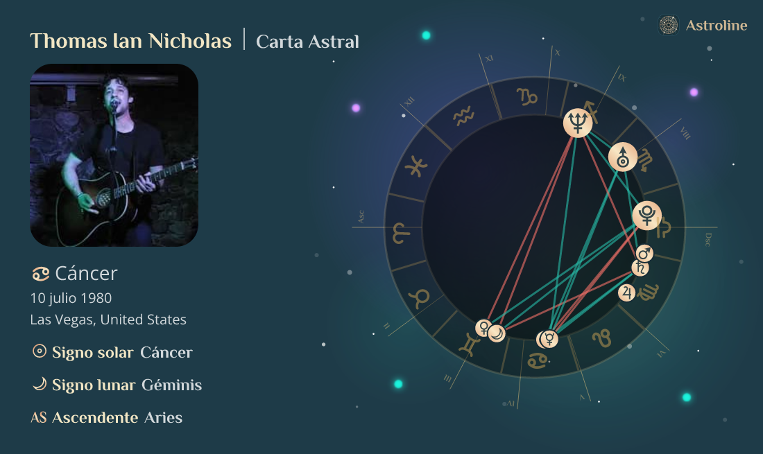 Thomas Ian Nicholas Carta Astral, Signo Zodiacal, Astrología y ...