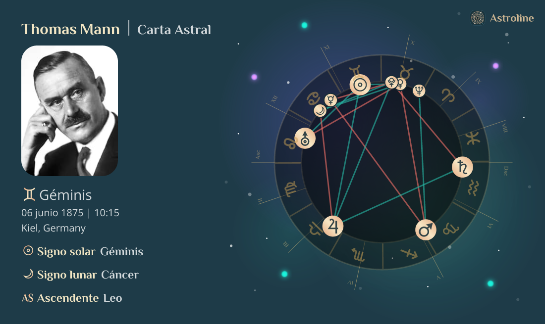 Thomas Mann Carta Astral, Signo Zodiacal, Astrología y Horóscopo | Hora ...