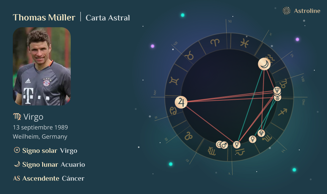 Thomas Müller Carta Astral, Signo Zodiacal, Astrología y Horóscopo ...