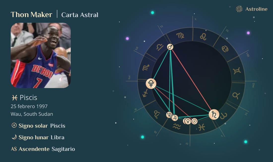 Thon Maker Carta Astral, Signo Zodiacal, Astrología y Horóscopo | Hora ...