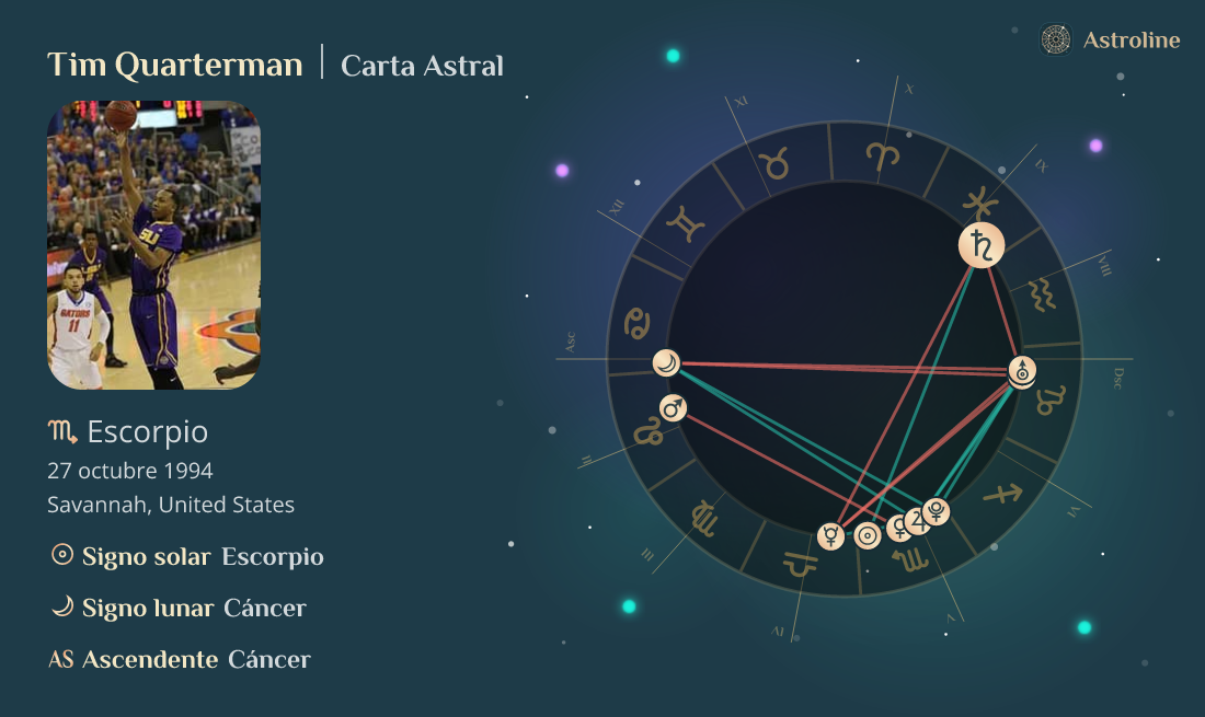 Tim Quarterman Carta Natal, Signo Zodiacal, Astrología y Horóscopo ...